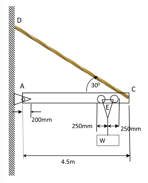 Solved A crane used in the warehouse to carry weight W is | Chegg.com