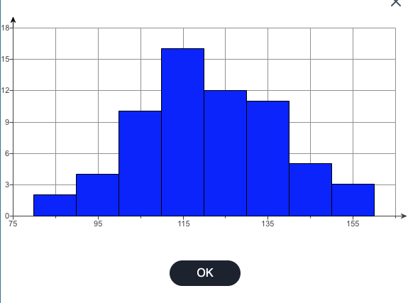 Solved Determine Whether The Approximate Shape Of The