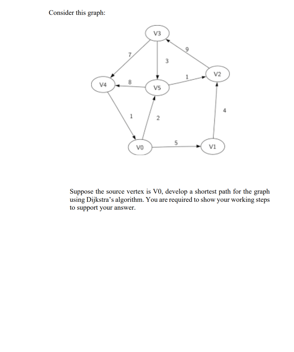 Solved Consider this graph: V3 9 7 3 V2 1 14 8 V5 4 2. 5 VO | Chegg.com
