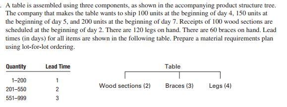 Solved A table is assembled using three components, as shown | Chegg.com