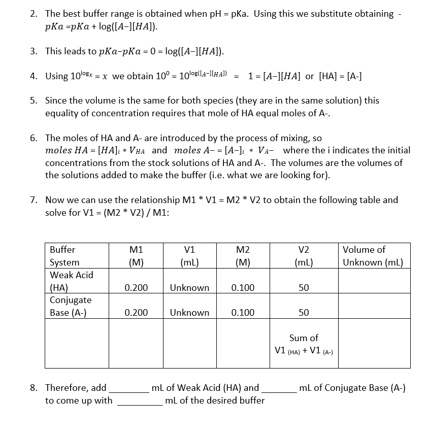 Solved Buffer Weak Acid pH Range pka Value of Weak Acid | Chegg.com
