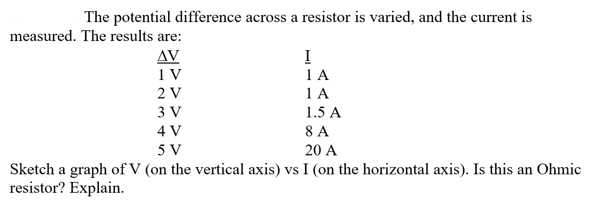 Solved The potential difference across a resistor is varied, | Chegg.com