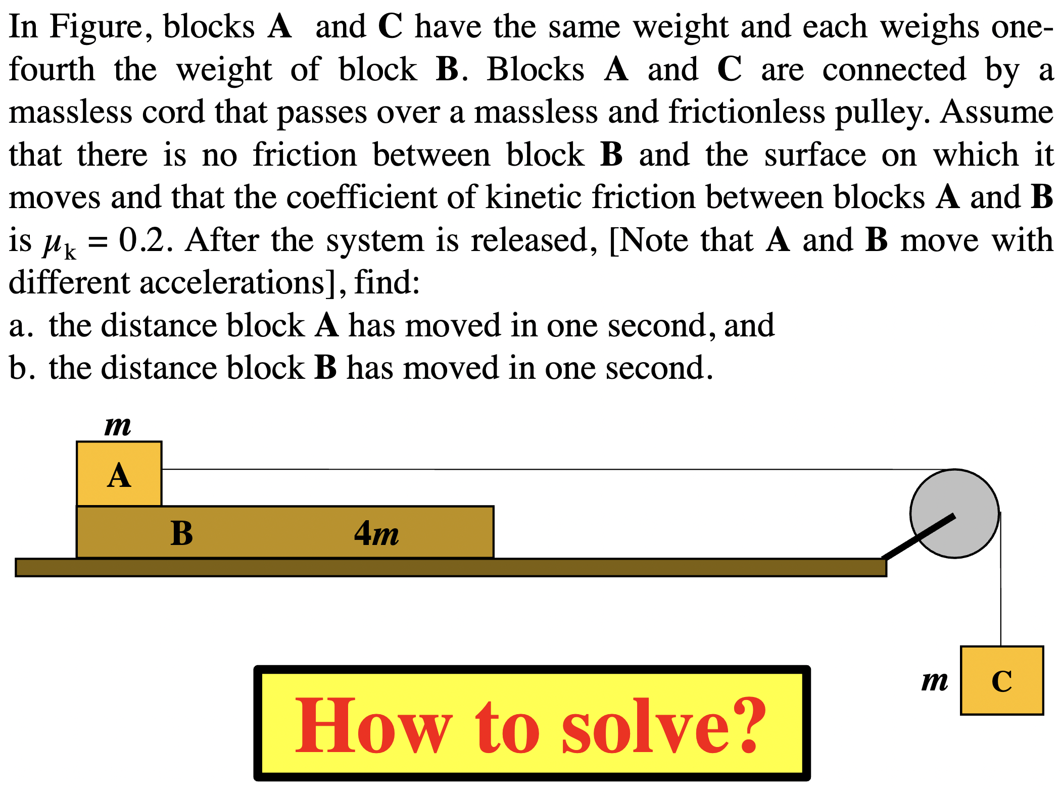 Solved In Figure, blocks \( \mathbf{A} \) ﻿and | Chegg.com