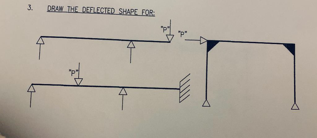 Solved 3. DRAW THE DEFLECTED SHAPE FOR: "P" | Chegg.com