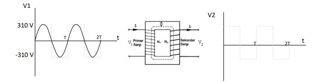 Solved The waveform of the input voltage (V1) of the 1-phase | Chegg.com