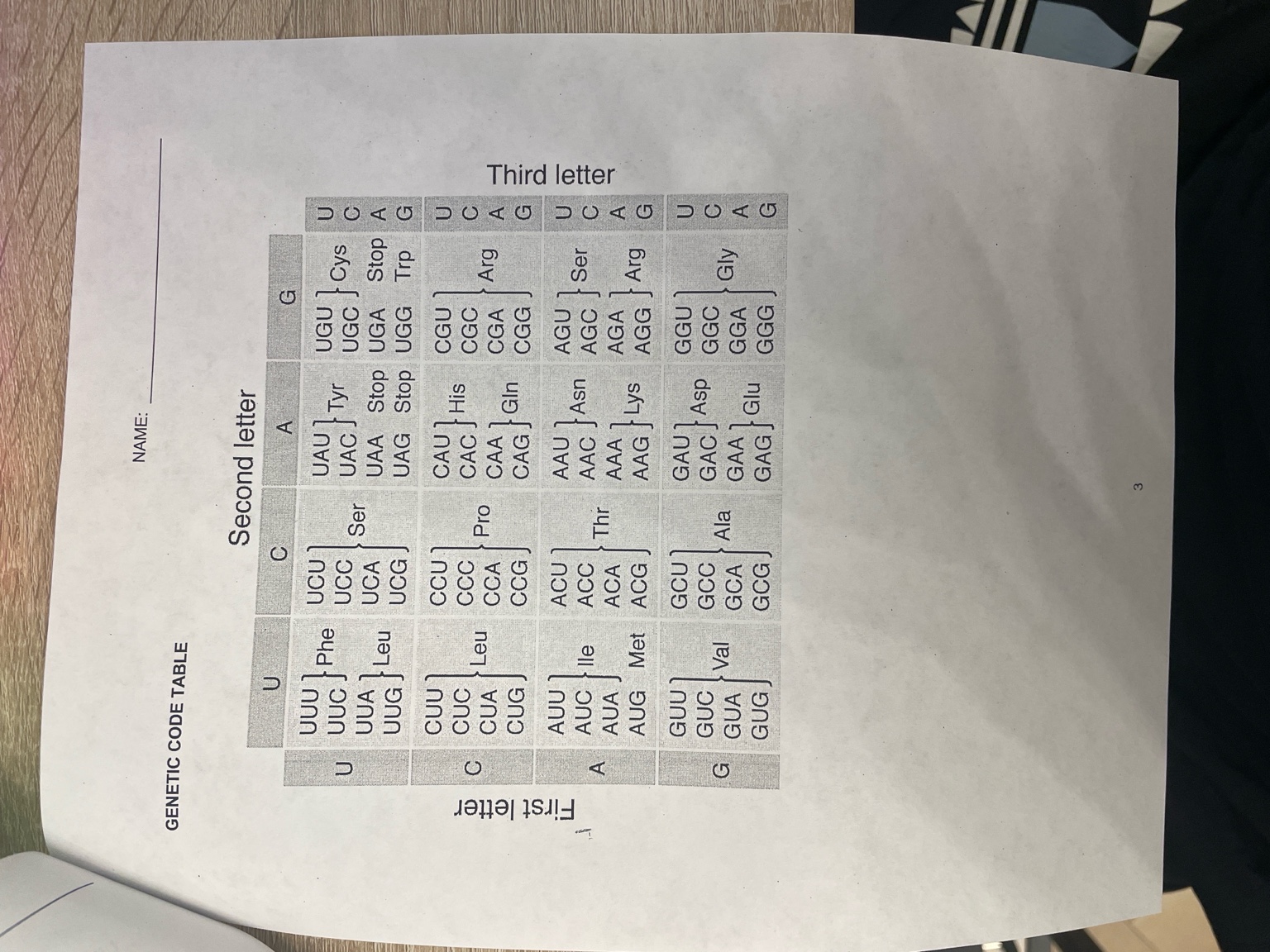 GENETIC CODE TABLE | Chegg.com