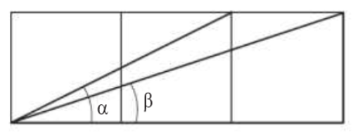 Solved The figure shows three squares a) Calculate the sum | Chegg.com