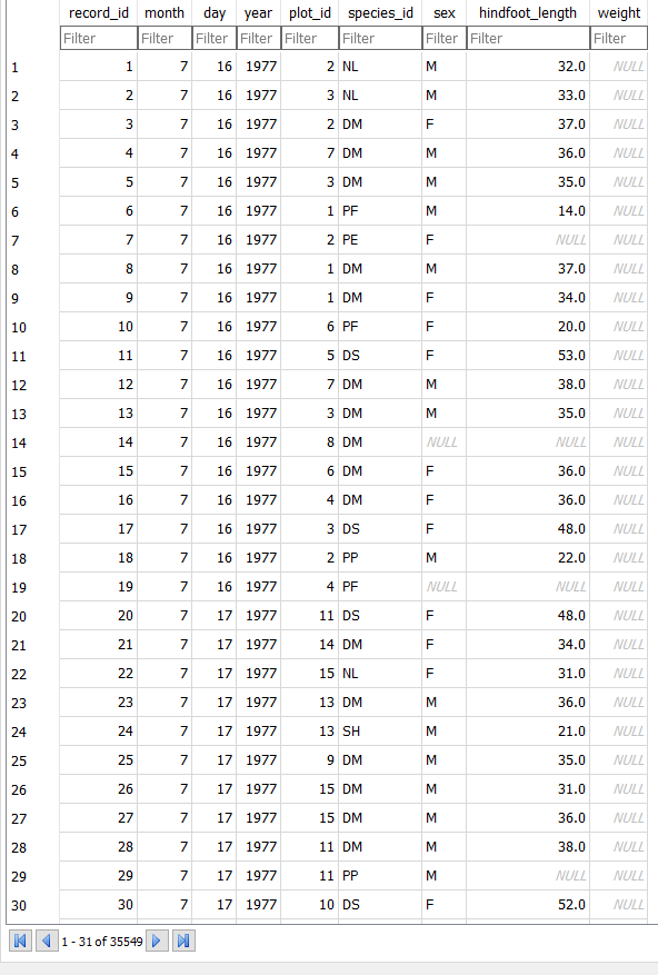 Solved Use only the Sqlite and and Python functions and data | Chegg.com