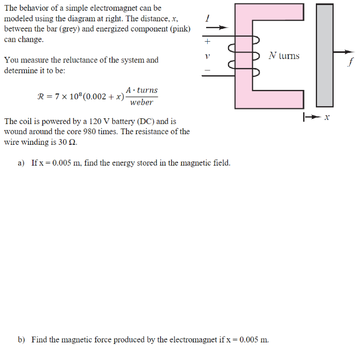 Solved The behavior of a simple electromagnet can bemodeled | Chegg.com
