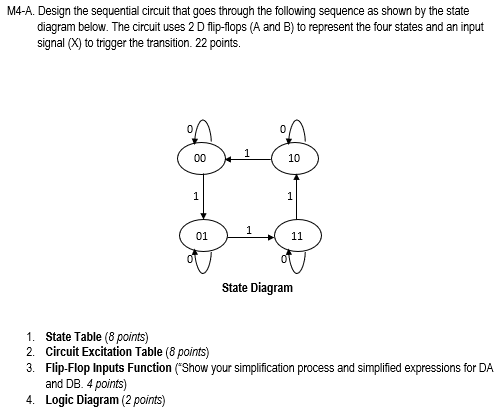 Solved M4-A. Design the sequential circuit that goes through | Chegg.com