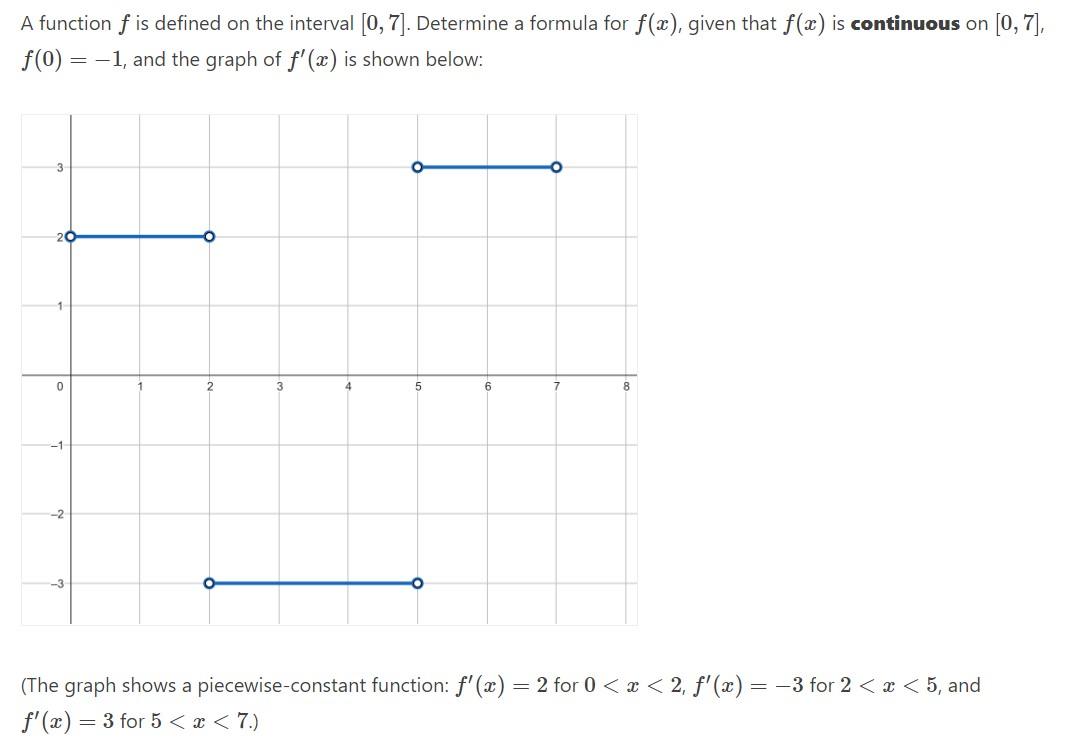 Solved A function f is defined on the interval [0,7]. | Chegg.com