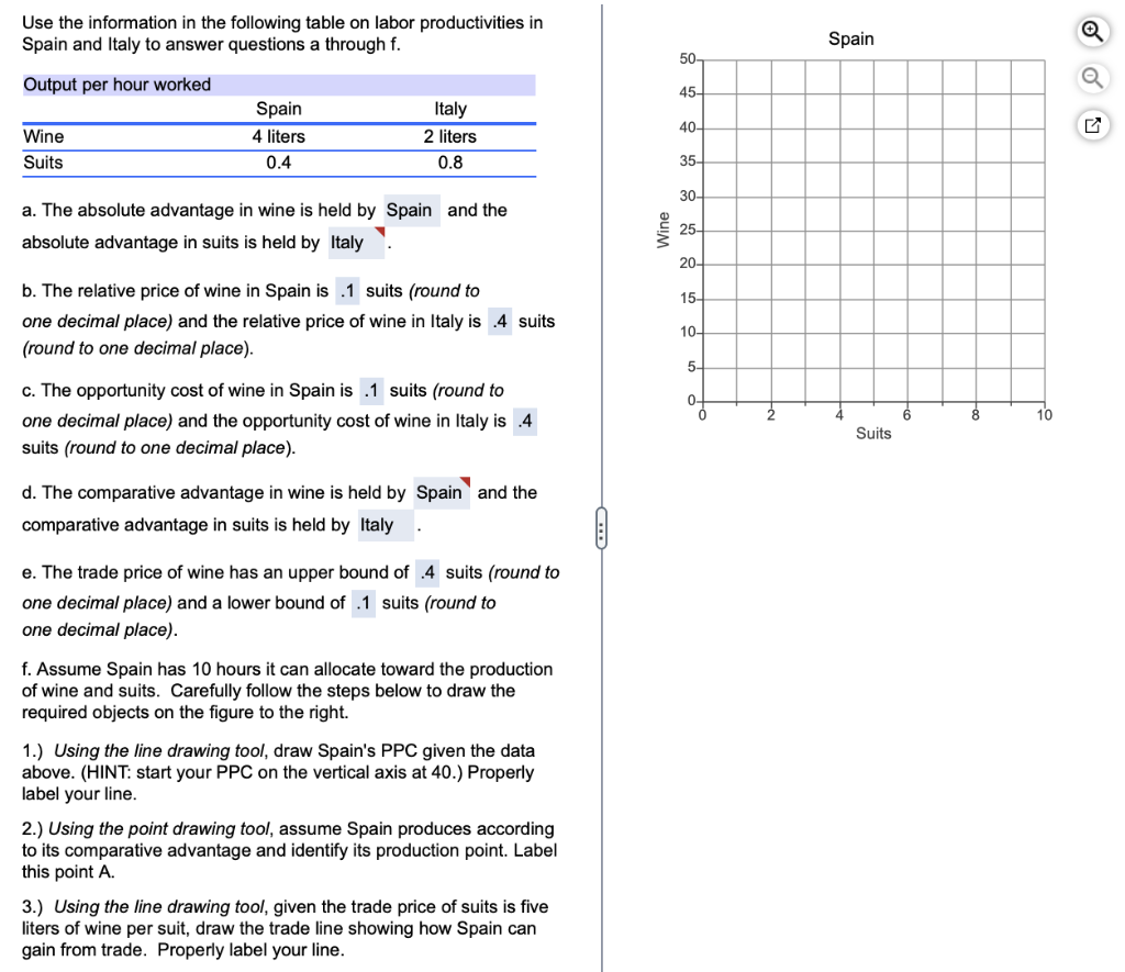Solved Use the information in the following table on labor | Chegg.com