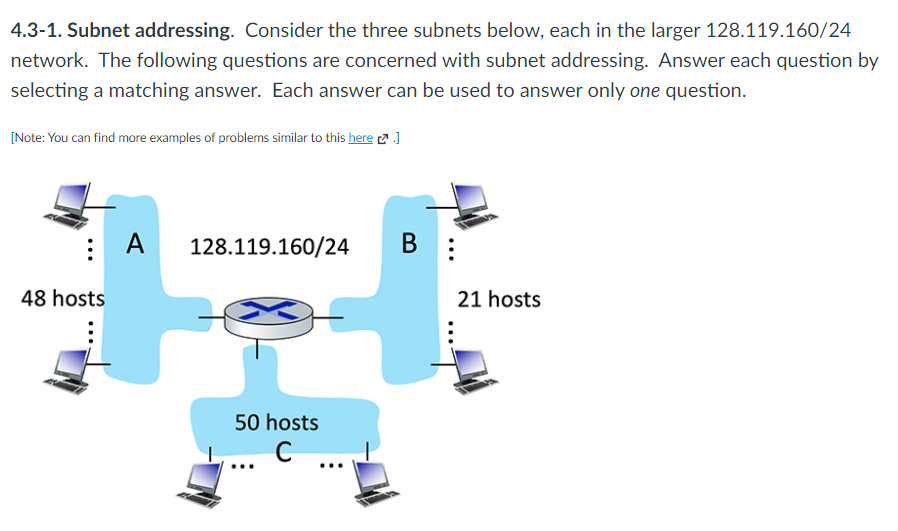 Solved 4.3-1. Subnet addressing. Consider the three subnets | Chegg.com