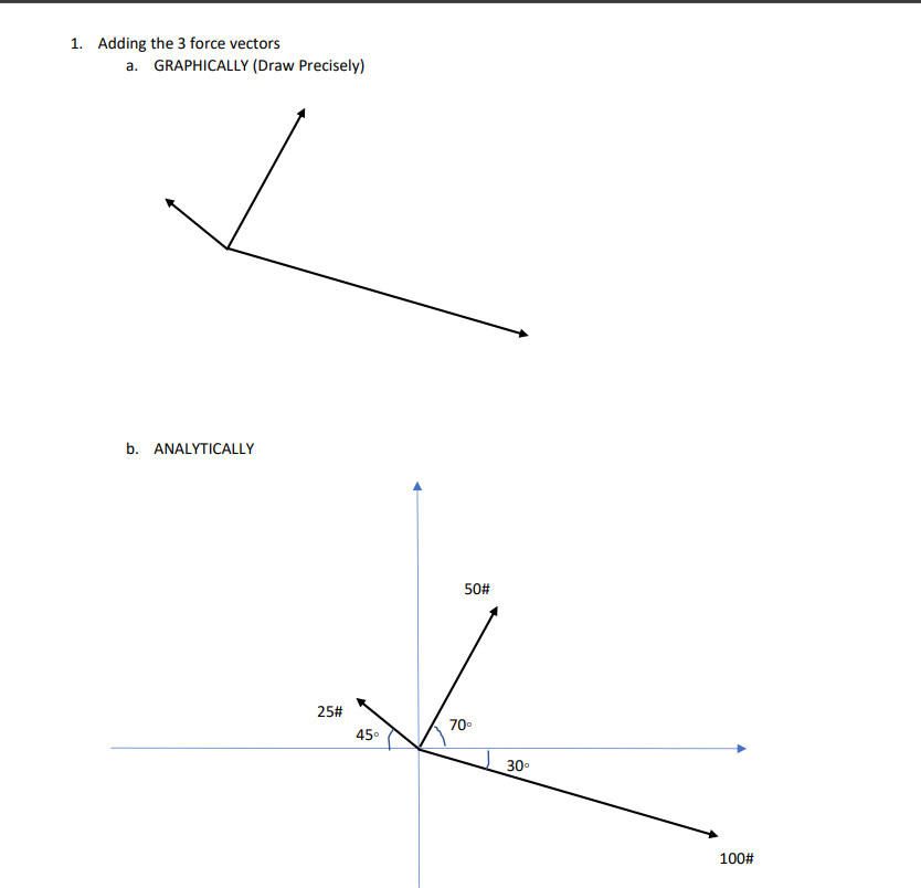 Solved 1. Adding the 3 force vectors a. GRAPHICALLY (Draw | Chegg.com