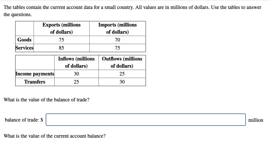 Solved The tables contain the current account data for a | Chegg.com