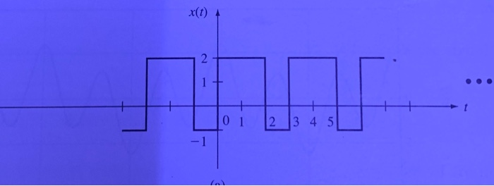 Solved 10. Use Matlab to reproduce the signal in problem 3.3 | Chegg.com
