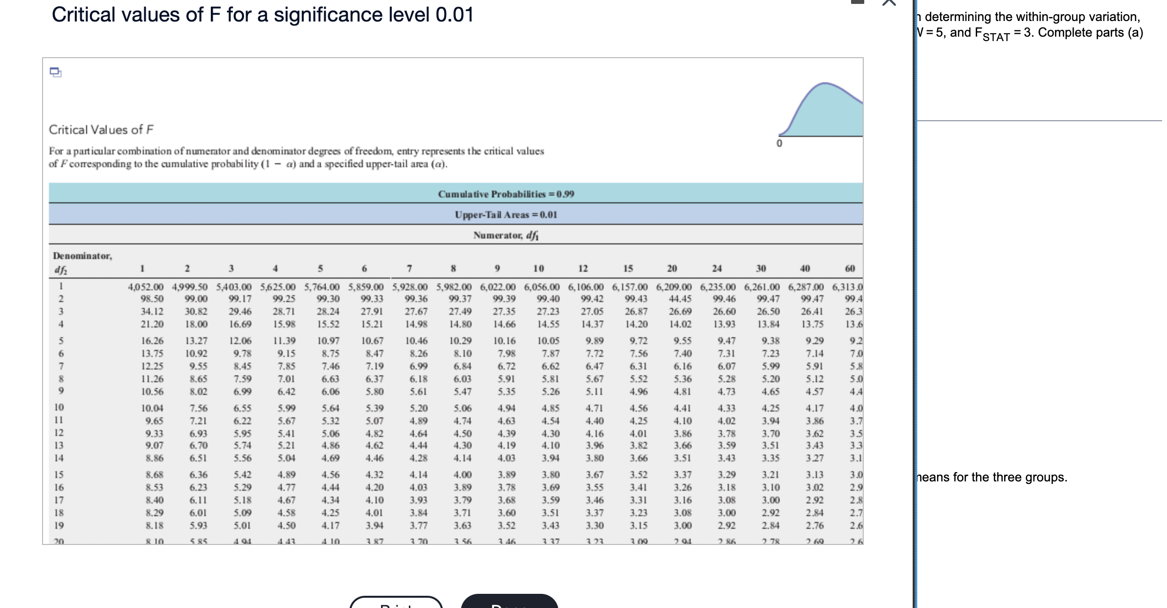 Solved An experiment has a single factor with three groups | Chegg.com