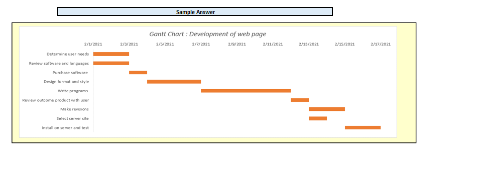 Solved Hi help me, You can see the example below, but | Chegg.com