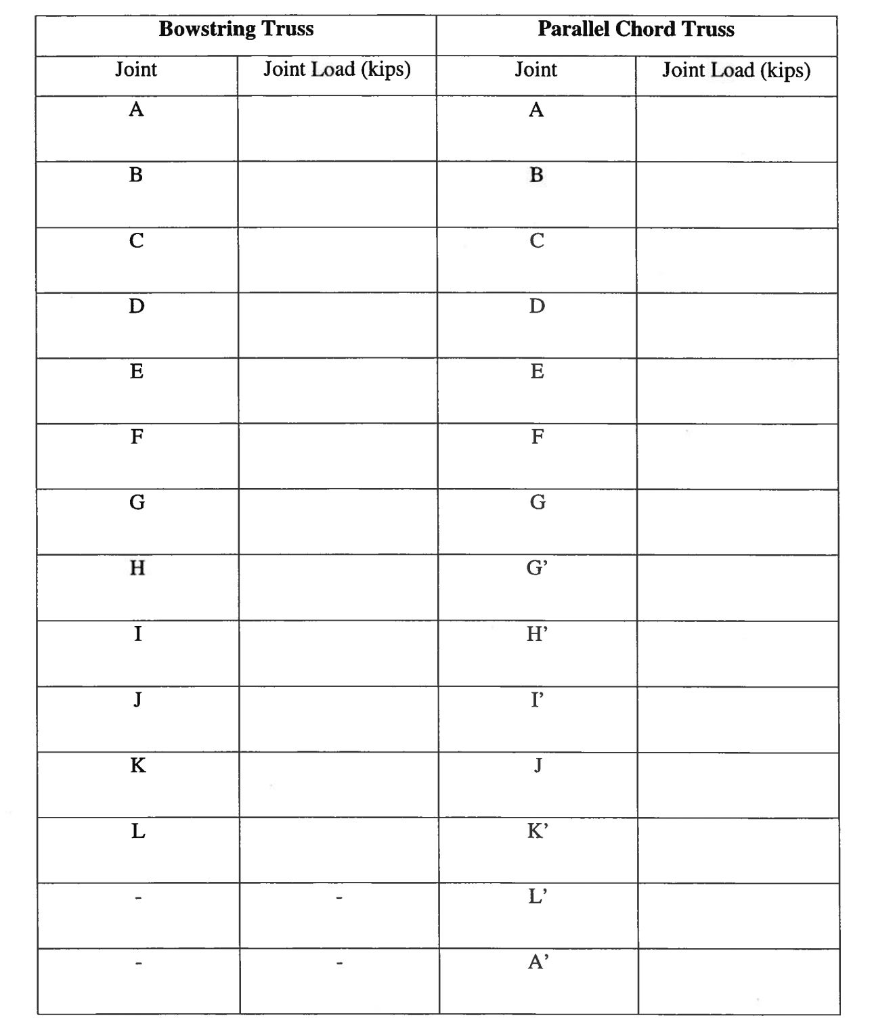 K' J A' 6 wo k 0- I OG 40' 25' 10 B с F 60 6 at 25' = | Chegg.com