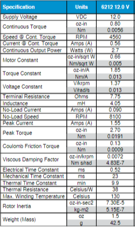 Based on the information in the motor data-sheet, | Chegg.com