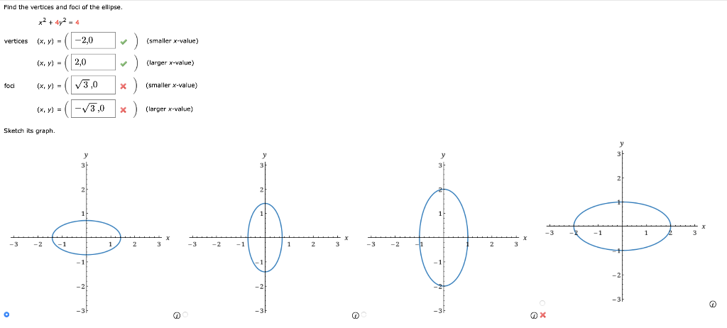Solved Find the vertices and foci of the ellipse. x2+4y2=4 | Chegg.com