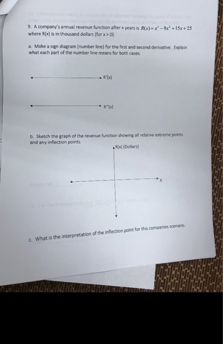 Solved 8. Find all absolute extrema of the function f(x) | Chegg.com
