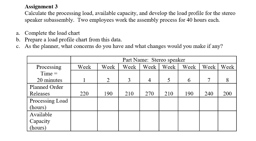 Solved Assignment 3 Calculate the processing load, available | Chegg.com