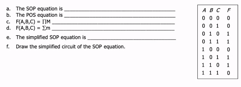 Solved a. The SOP equation is b. The POS equation is c. | Chegg.com