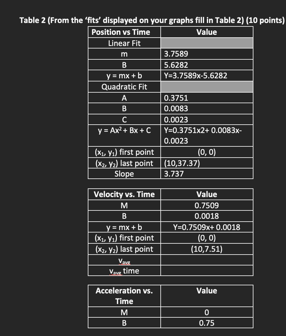 2). For Velocity vs Time data: a).Did your linear | Chegg.com