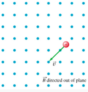 Solved For each of the situations below, a charged particle | Chegg.com