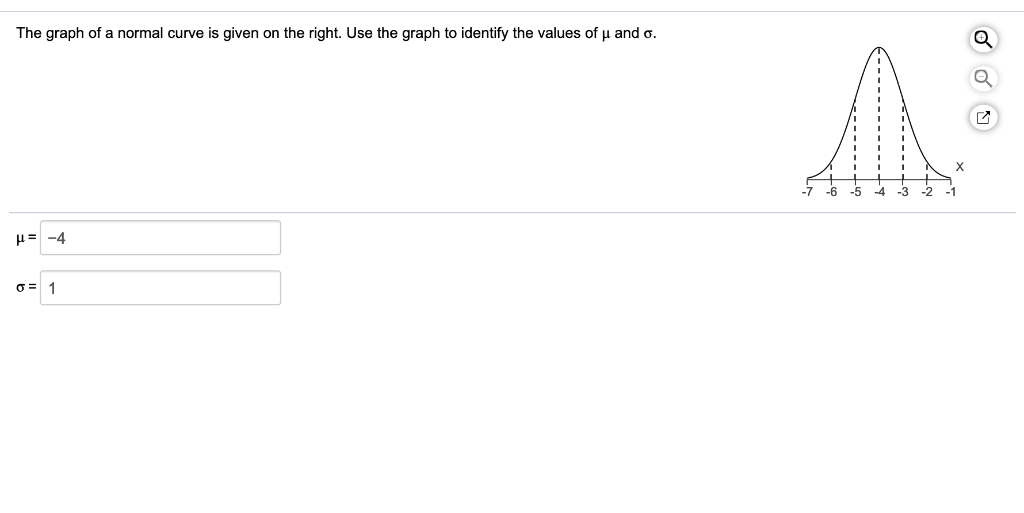 Solved The graph of a normal curve is given on | Chegg.com