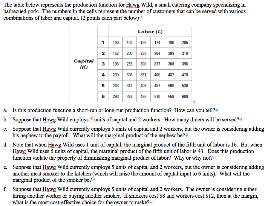 Solved The table below represents the production function | Chegg.com