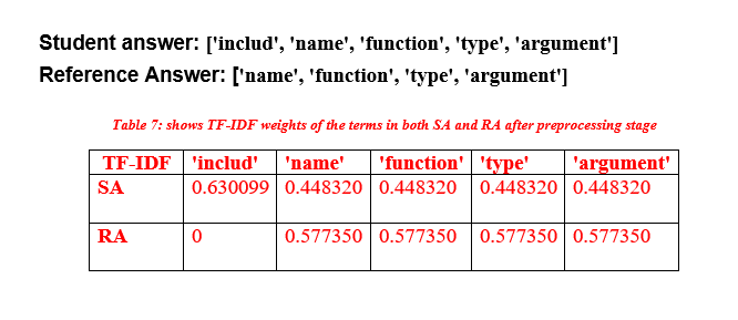 Solved How are TF-IDF calculated by the scikit-learn | Chegg.com