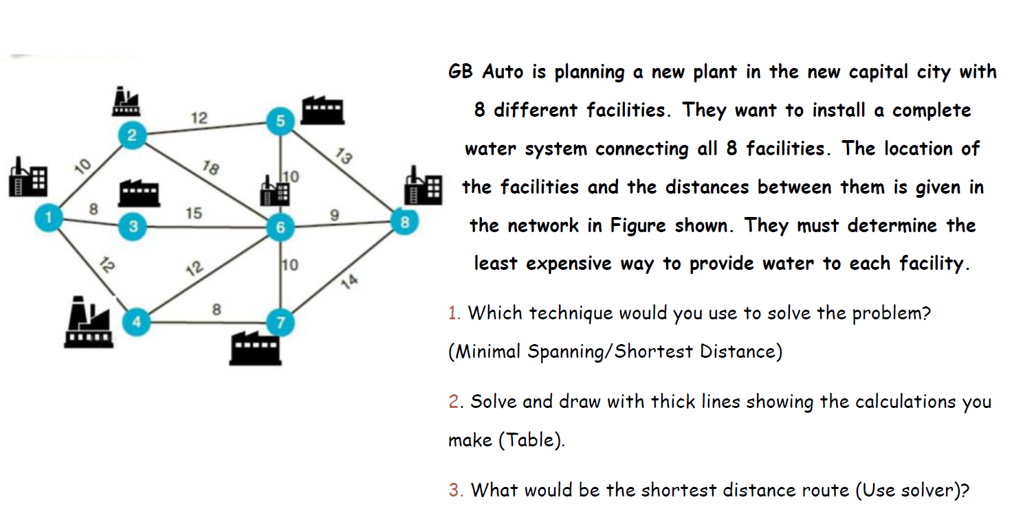 Solved GB Auto is planning a new plant in the new capital | Chegg.com