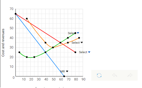 Solved The graph below is for Chic and Sharpe Ltd., a firm | Chegg.com