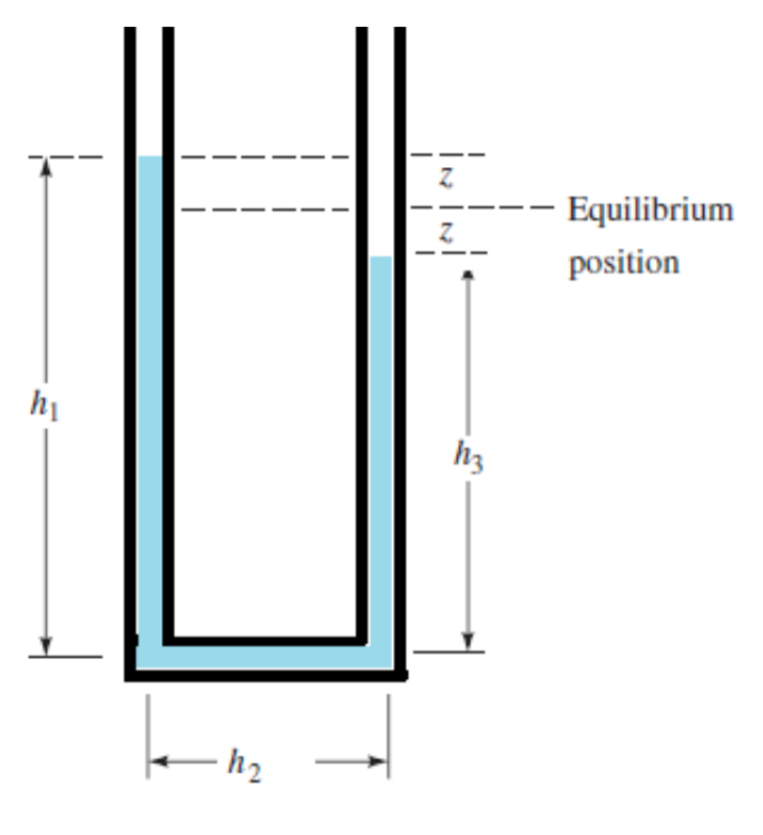 Solved Consider the oscillation motion of a liquid in a | Chegg.com