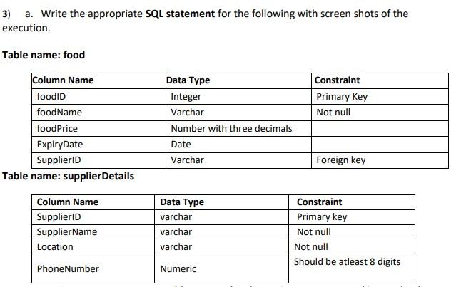 Solved A) 1) Create food and supplierDetails tables as per | Chegg.com
