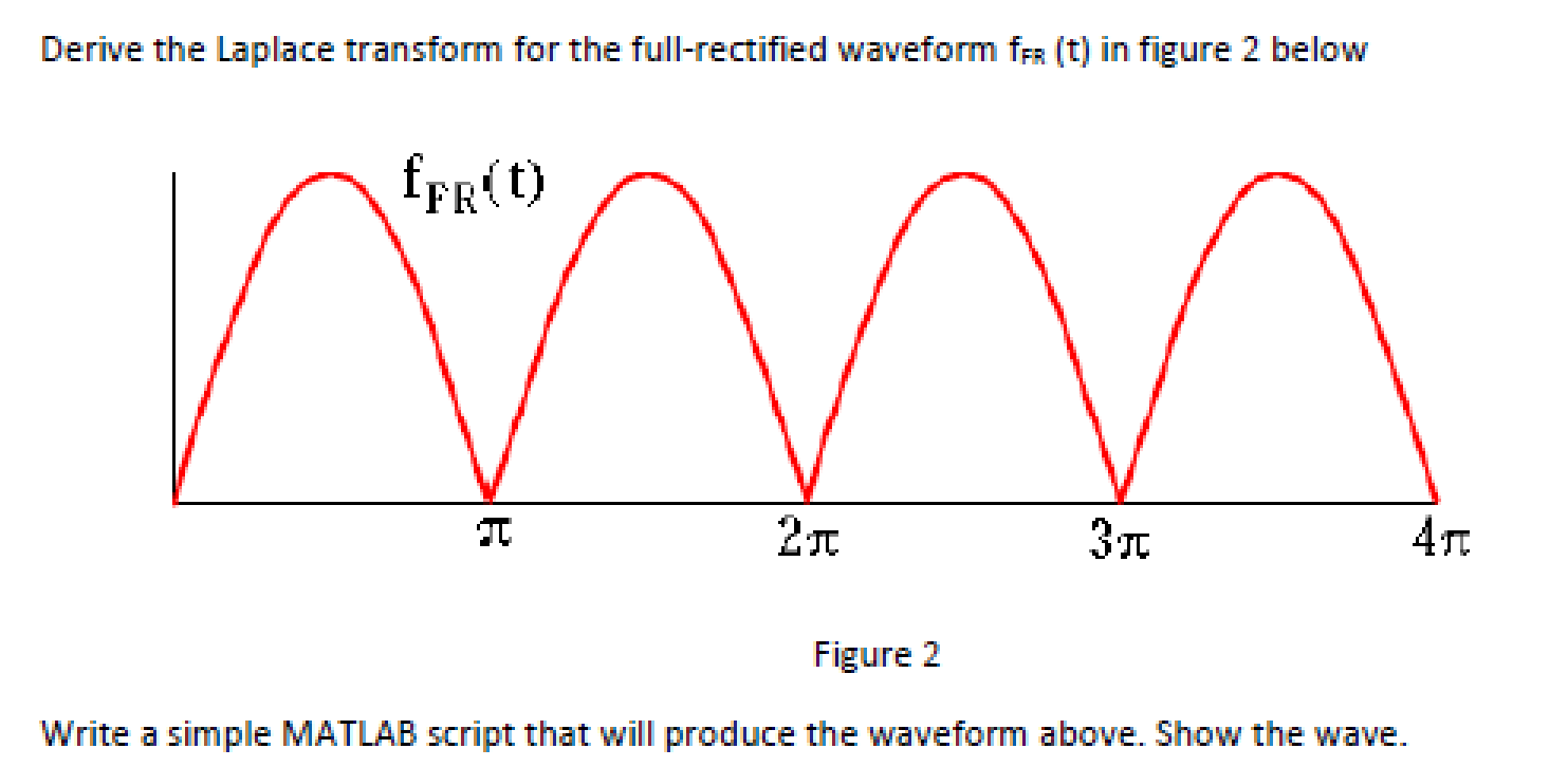 Solved Derive the Laplace transform for the full-rectified | Chegg.com