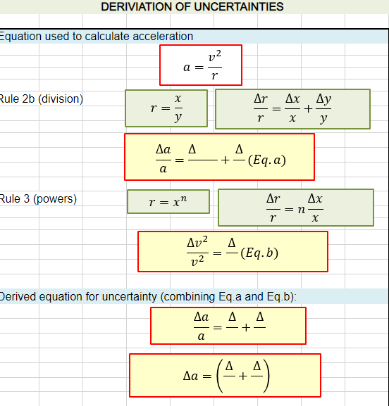 Solved DERIVIATION OF UNCERTAINTIES Equation used to | Chegg.com