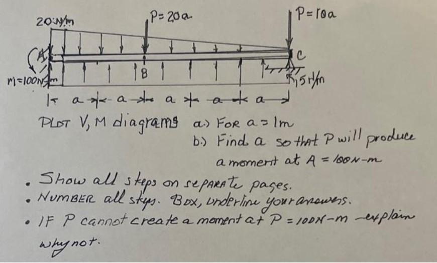 Solved PLDT V, M diagrams a.) FOR a=1 m b.) Find a so that P | Chegg.com