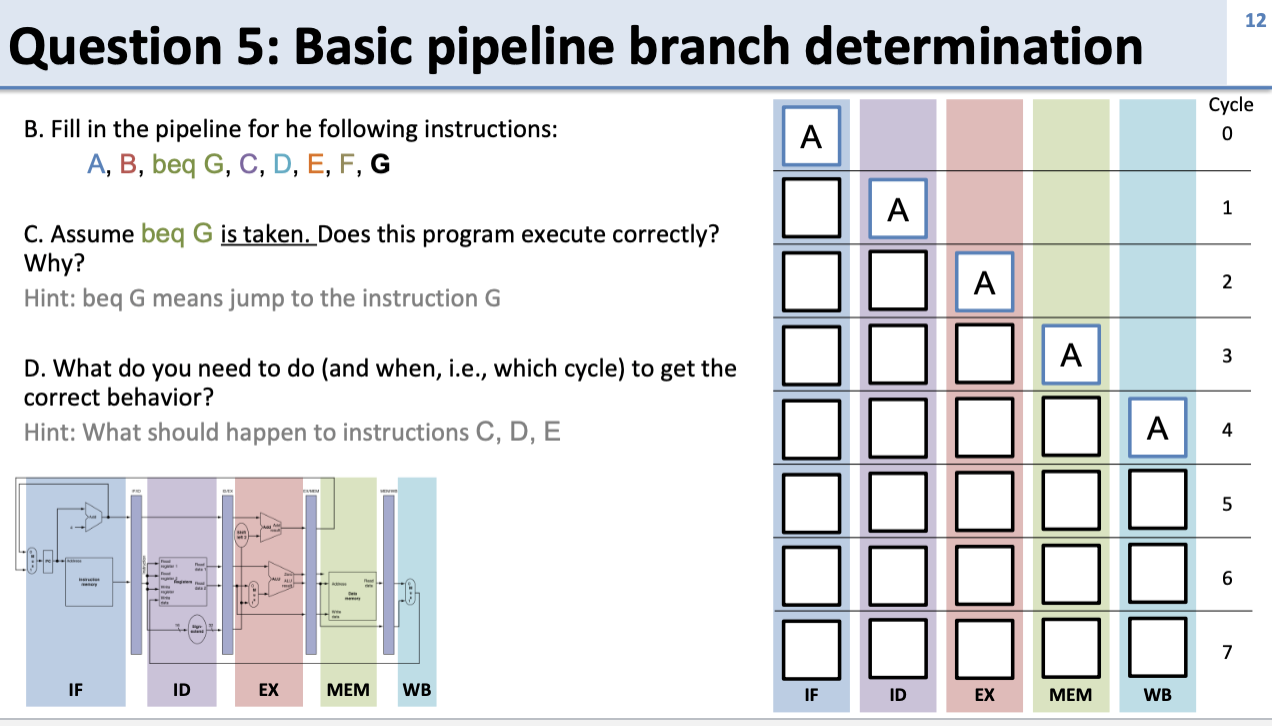 Solved 12 Question 5: Basic pipeline branch determination | Chegg.com