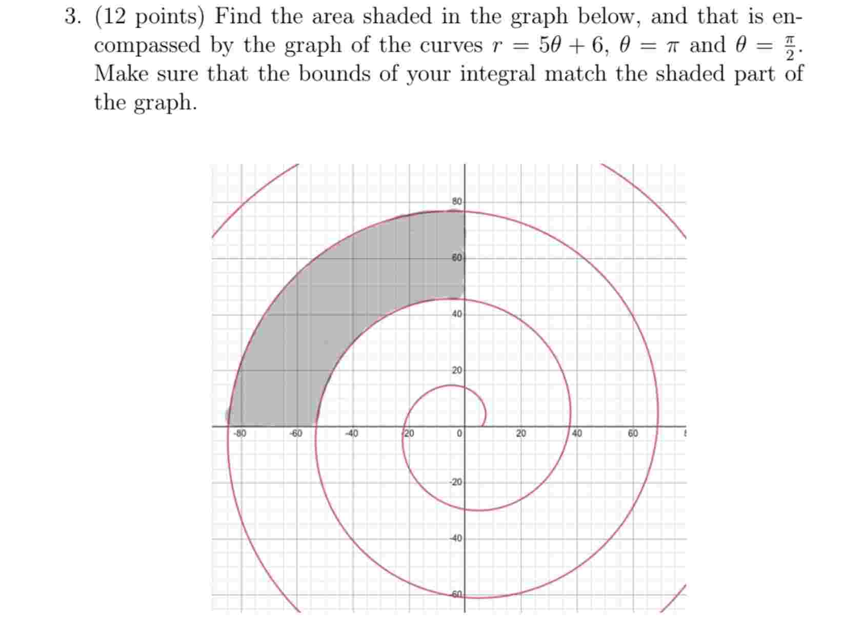 Solved (12 ﻿points) ﻿Find the area shaded in ﻿the graph | Chegg.com
