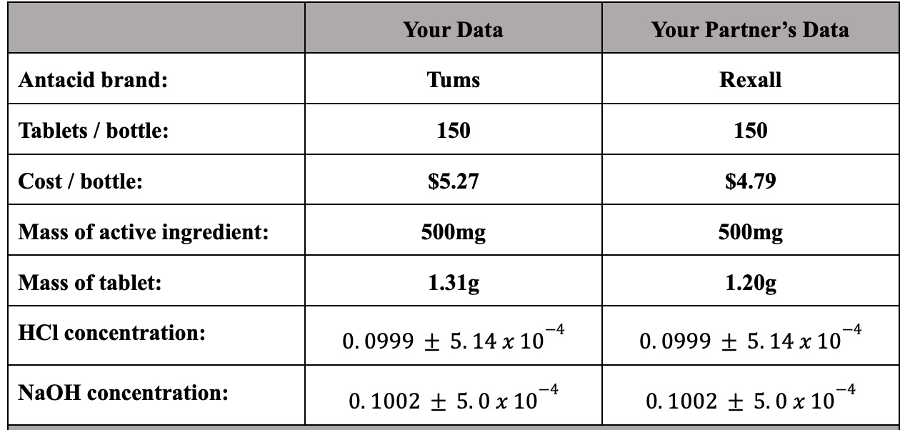 \begin{tabular}{|l|c|c|} \hline \multicolumn{3}{|c|}{ | Chegg.com