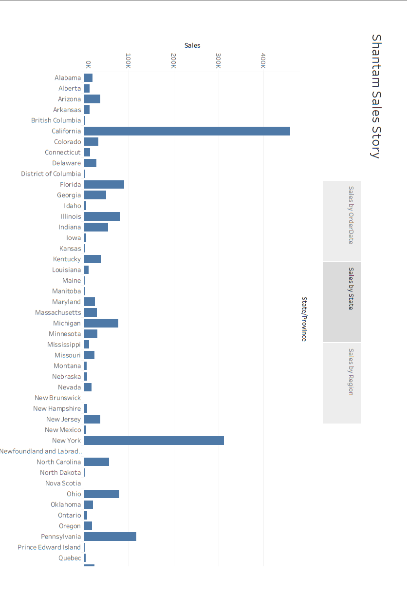 Solved After completing this week's Tableau assignment, | Chegg.com