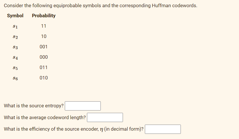 Solved Consider the following equiprobable symbols and the | Chegg.com