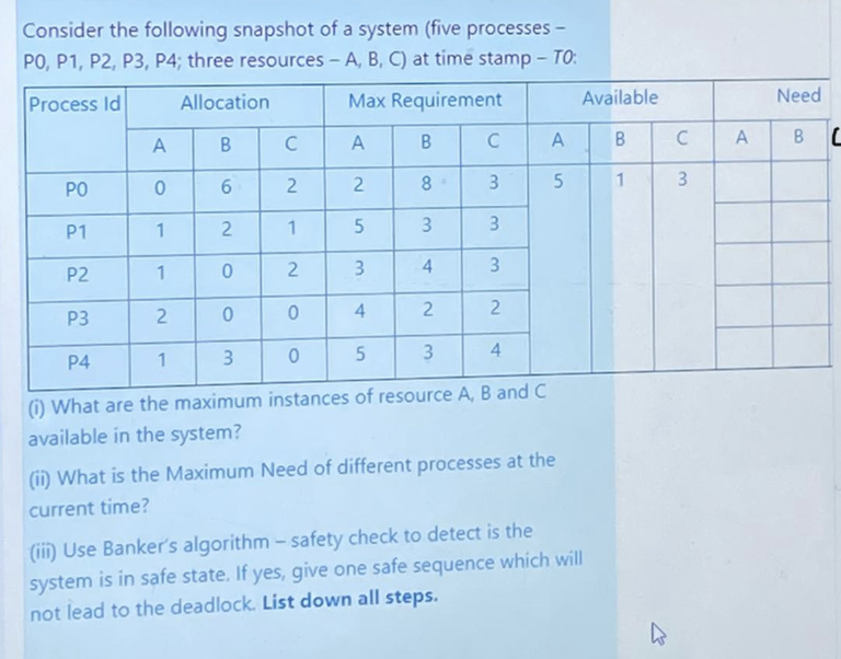 Solved Consider the following snapshot of a system (five | Chegg.com