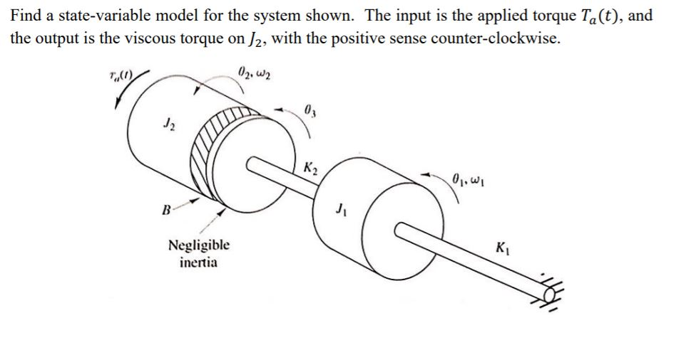 Solved Find a state-variable model for the system shown. The | Chegg.com