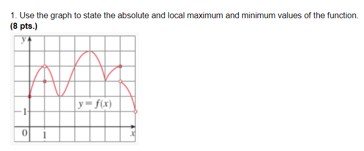 Solved 1. Use the graph to state the absolute and local | Chegg.com