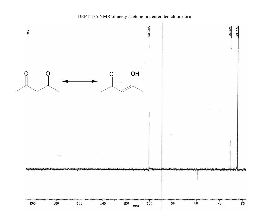 Solved The 1H, 13C and DEPT 135 NMRs for acetylacetone are | Chegg.com