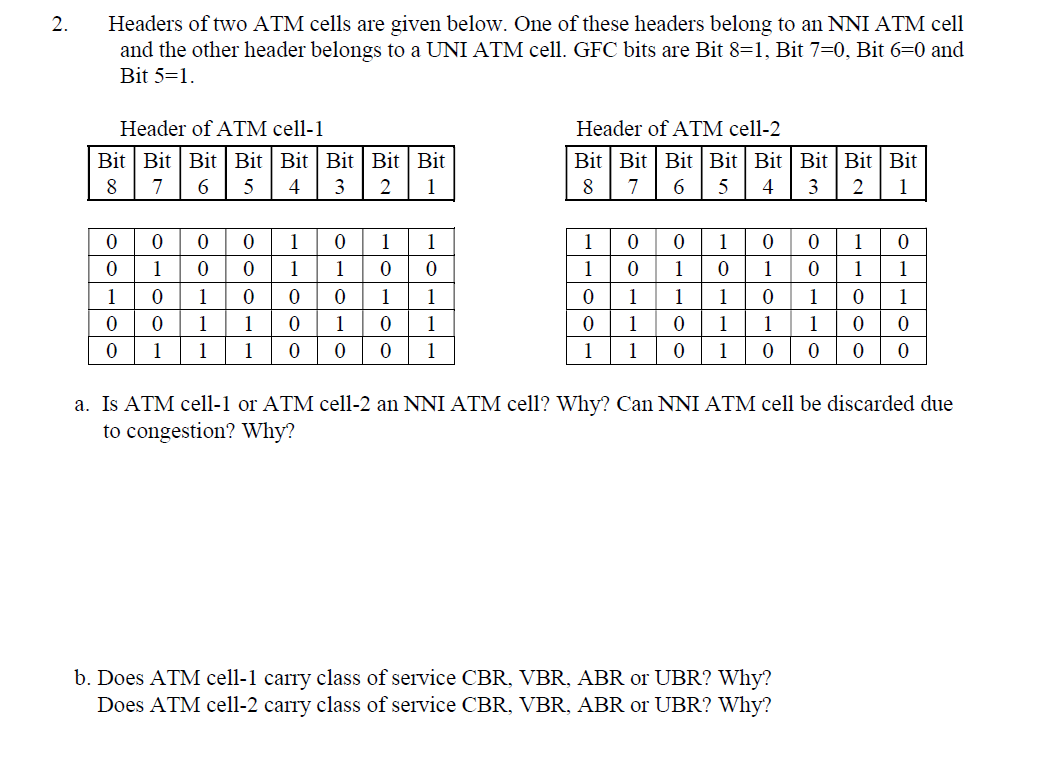 2. Headers of two ATM cells are given below. One of | Chegg.com